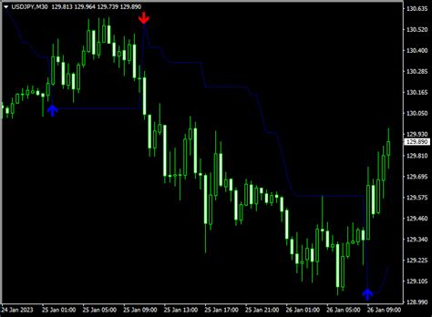 Solid Buy Sell Forex Trend Indicator Mt4