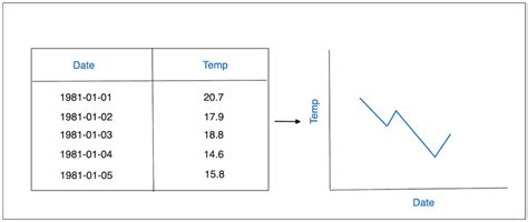 Datatas All About Coding And Programming