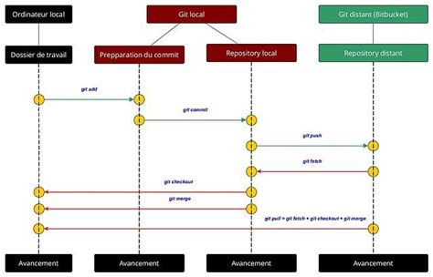 Git Pull Memes Git Pull Vs Git Pull Rebase Explained With Examples Golinuxcloud