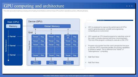 Data Center Technologies IT Powerpoint Ppt Template Bundles PPT Sample