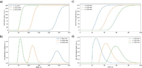 S Of The Supplementary Information Shows The Calculated D Spr Values By