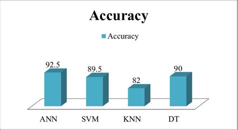 Comparison Accuracy Of Machine Learning Algorithms Download Scientific Diagram
