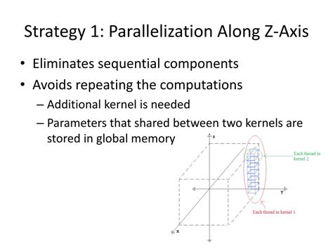 Ppt Back Projection On Gpu Improving The Performance Powerpoint