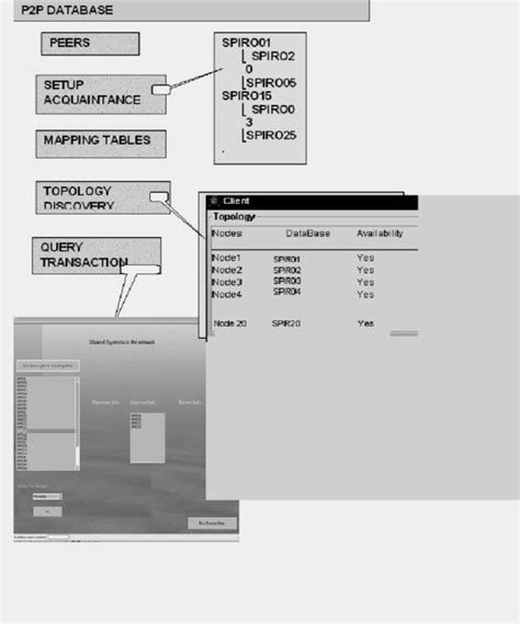 Experimental Result In Query Processing Download Scientific Diagram