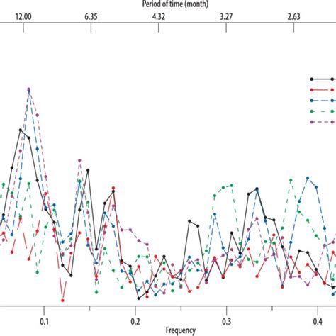 Cross Amplitudes Of Pna And Precipitation Of The Carpathian Basin Download Scientific Diagram