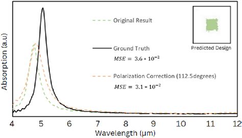 A Polarization Correction Was Applied To The Result In Fig 2d The Download Scientific
