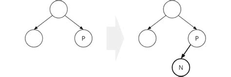 Binary Tree Java Code Examples