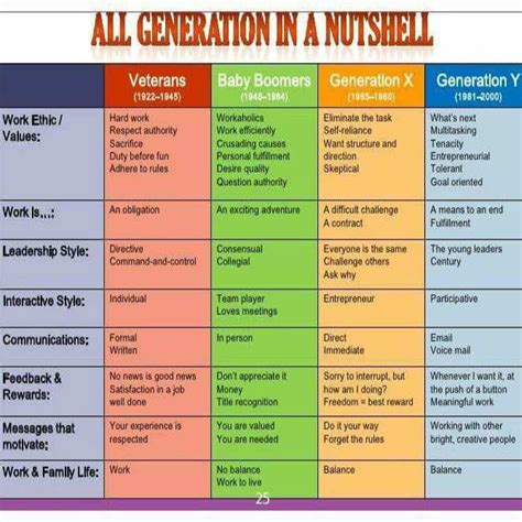 These Eye Opening Charts And Graphs Are A Fun Way To Learn Random