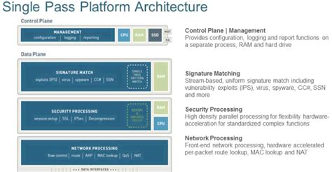 Palo Alto Network Ngfw Architecture ~ Sysnet Notes