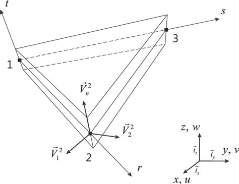 Figure 1 From Improving The Mitc3 Shell Finite Element By Using The