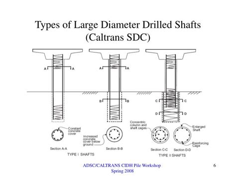 Ppt Overview Of Structural Design And Detailing Of Large Diameter