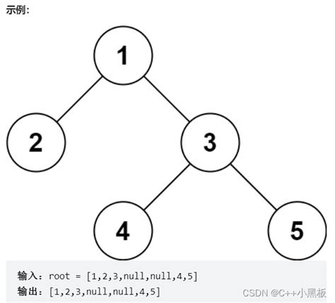 Leetcode每日刷题char Serializestruct Treenode Root Csdn博客 Leetcode每日刷题char Serializestruct Treenode Root Csdn博客