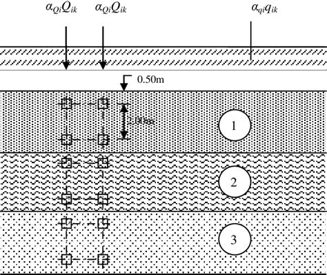Figure 1 From Procedures For Calibration Of Eurocode Traffic Load Model 1 For National
