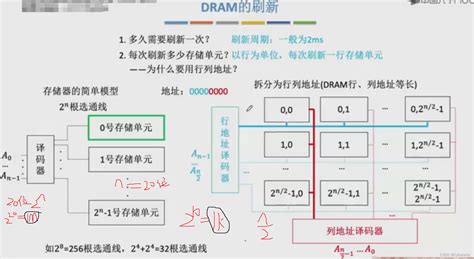 计算机组成原理 存储系统 主存储器 芯片 和cpu连接 Emmc中硬件和cpu是如何配合的 Csdn博客