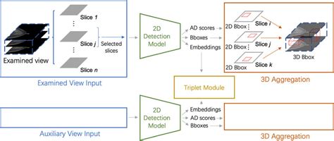 Framework Of The Proposed A Computer Aided Detection Model For Ad Download Scientific Diagram