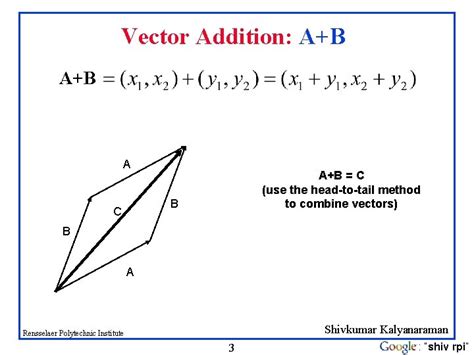 Linear Algebra A Gentle Introduction Linear Algebra Has