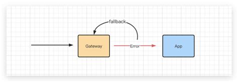 Bug Skywalking Springcloud Gateway Hystrix Can Not Do Async