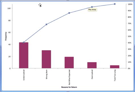Lean Pareto Chart Ponasa