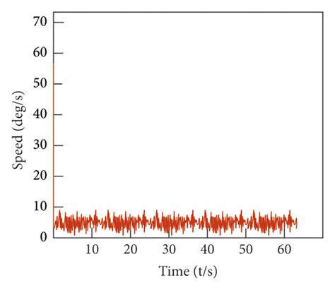 Frequency Domain Curve Of Gear Pair Meshing Force A Frequency Domain