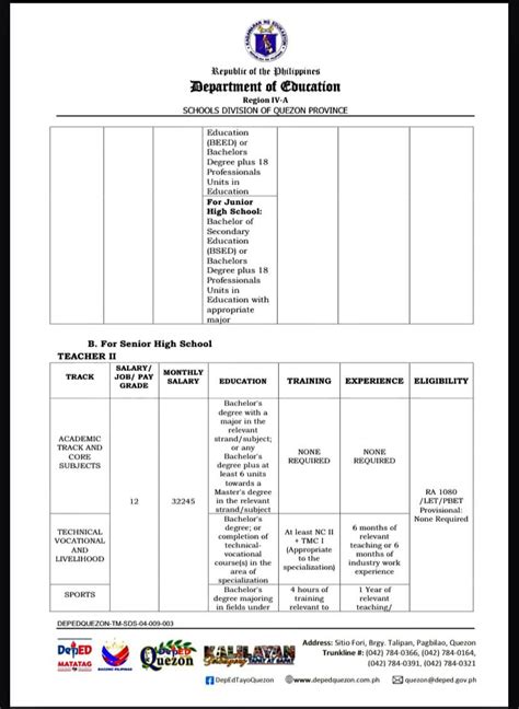 Deped Quezon Real Deped Quezon Real Sub Office