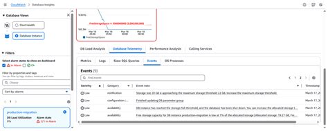 Amazon Cloudwatch Database Insights Applied In Real Scenarios Aws Database Blog