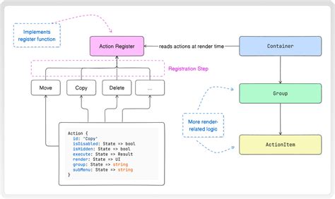 Dynamic Toolbars And Menus Decision Node