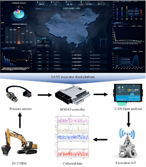 Figure 1 From A Data Driven Lstm Soft Sensor Model Based On Bayesian Optimization For Hydraulic