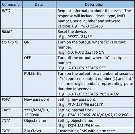 Trikdis Cg17 3g Multifunctional Security Control Panel Instruction Manual
