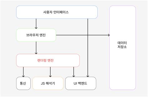 browser rendering