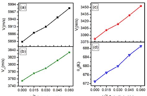 Variation Of A Longitudinal Velocity V L B Mean Velocity V M Download Scientific