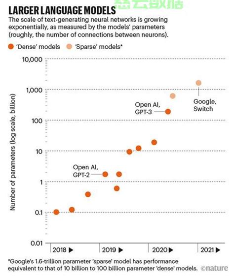 Ai大语言模型gpt And R 生态环境领域数据统计分析 技术分享 云服务器