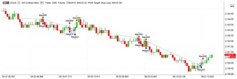 The Top Software For Automated Trading Multicharts