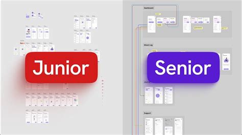 Making Developers Lives Easier As A Ux Designer Designtutorial Uiux