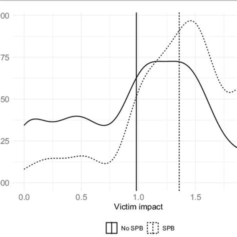 SD VS RSD VS SD RE And RSD RE For Simulation And Data Examples Download Table