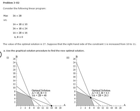 Solved Consider The Following Linear Program Max St