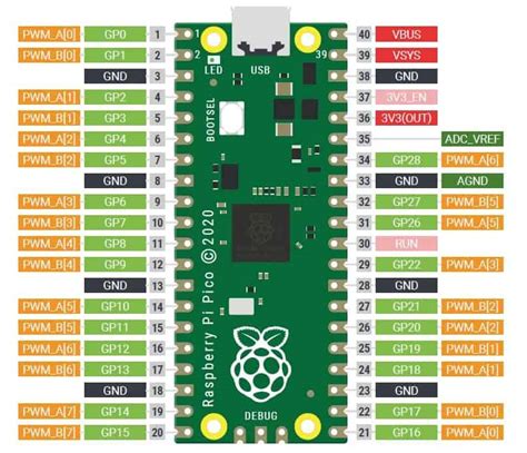 kurs raspberry pi pico [4] pwm adc irq na gpio artykuły użytkowników forbot