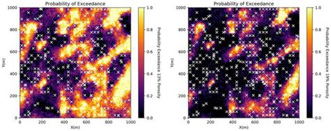 Geostatspy Open Source Geostatistics In Python Intechopen