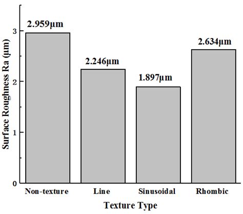 Machined Surface Roughness Of Titanium Alloy V 90 4 M Min Ap 0 4 Mm Download