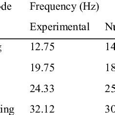 MAC Correlation Matrix Download Scientific Diagram
