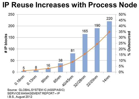 synopsys bullish despite rising chip complexity ee times