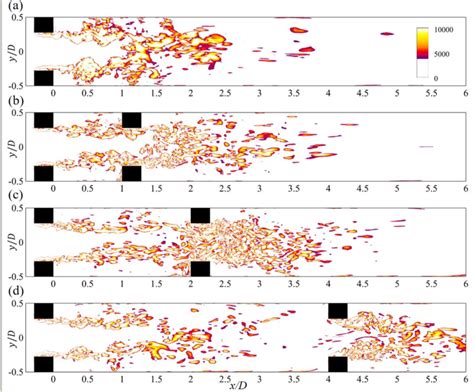 Contours Of The Instantaneous Lambda Magnitude Behind The Orifice For