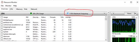 Windows CPU Maximum Frequency But Low CPU Usage R Techsupport