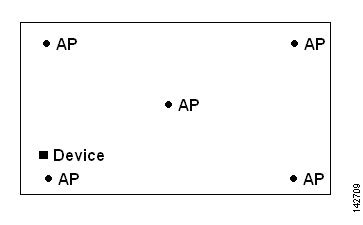 Cisco Prime Infrastructure 3 10 User Guide Use Wireless Site Maps Cisco Prime Infrastructure