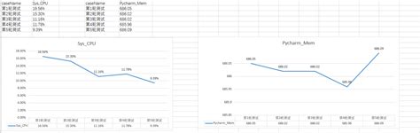 Python神器psutil库使用详解 知乎