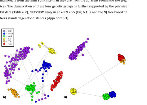 4 The Genomic Clustering Of All Sampled Individuals Using An Isolation Download Scientific