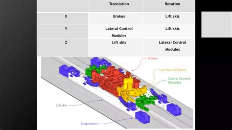 Hyperloop Design Analysis And Optimization Of Chassis Pptx