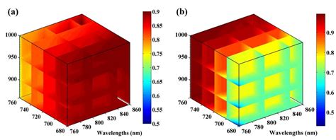 Remote Sensing Free Full Text Joint Retrieval Of Winter Wheat Leaf Area Index And Canopy