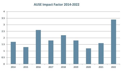 Automated Software Engineering Journal On Linkedin