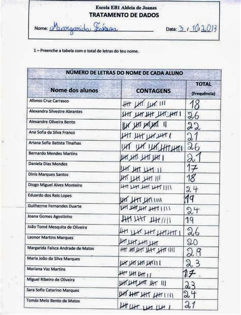 Eb1 Aldeia De Joanes OrganizaÇÃo E Tratamento De Dados