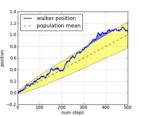 Plotting Graphs With Error Ribbons In Python Stack Overflow
